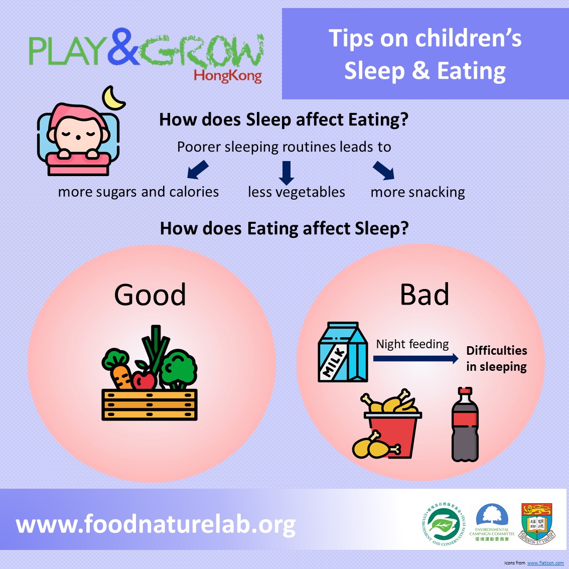 Tips on children’s Sleep & Eating – Food Nature Lab
